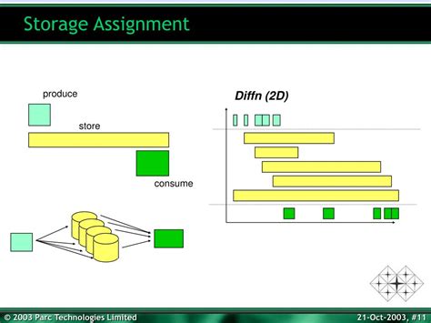 Ppt Industrial Applications Of Constraint Based Scheduling Powerpoint