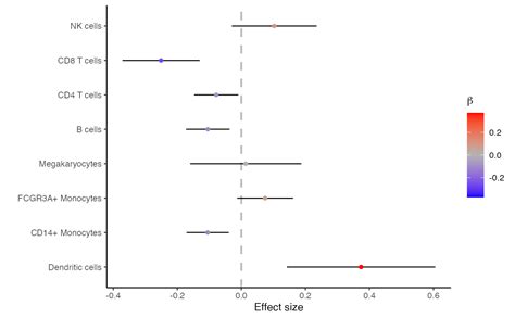 Forest Plot — Plotforest • Crumblr