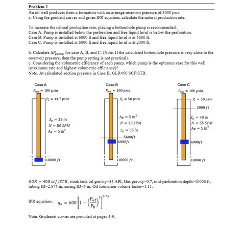 Solved Problem 2 An Oil Well Produces From A Formation With An Average Reservoir Pressure Of