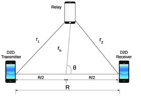 The Topology Of Relay Assisted D2d Communication Download Scientific Diagram