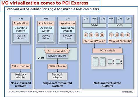 Revving Up PCI Express EE Times