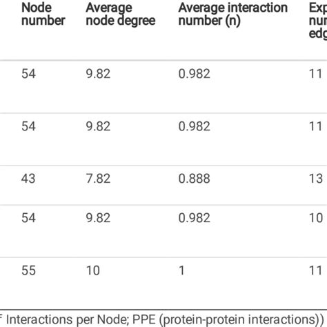 Numerical Results Of The String Analysis Download Scientific Diagram