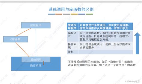 操作系统详解：概念、功能、并发性与系统调用 csdn博客