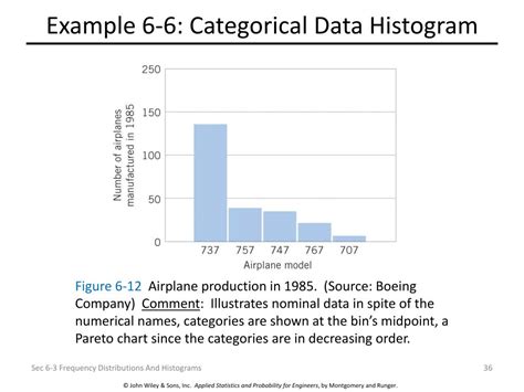 Ppt Descriptive Statistics Powerpoint Presentation Free Download