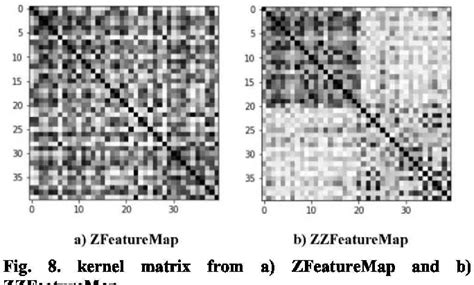 figure 1 from a classifiers experimentation with quantum machine learning semantic scholar