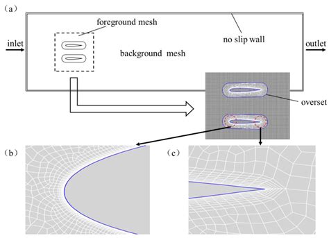 Comparative Analysis Of The Hydrodynamic Performance Of Dual Flapping Foils With In Phase And
