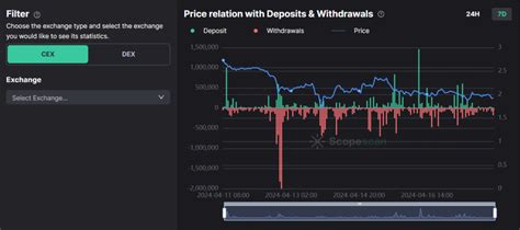 Token Utilization Overview For Fetchai Fet Blockbase Insights