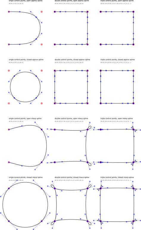 C2 Continuous Spline From A Point Set R Python