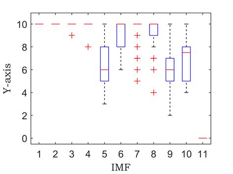 【matlab】史上最全的25种信号分解算法全家桶matlab Ceemd算法 Csdn博客 【matlab】史上最全的25种信号分解算法全家桶matlab Ceemd算法 Csdn博客