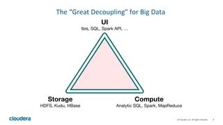 Ibis Operating The Python Data Ecosystem At Hadoop Scale By Wes McKinney PPT