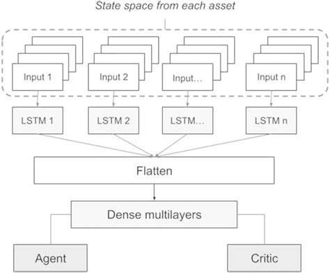 General Scheme Of The Agent S Architecture Download Scientific Diagram