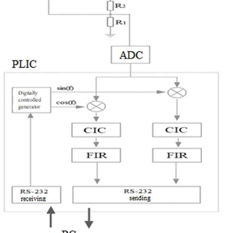 Gate All Around Flow Download Scientific Diagram