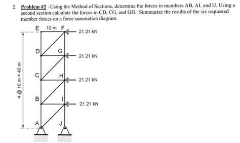 Solved Using The Method Of Sections Determine The Forces In