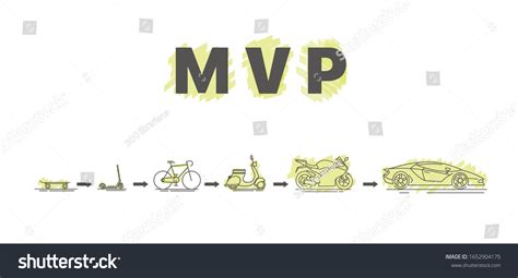Minimum Viable Product Mvp Concept Life Stock Vector Royalty Free