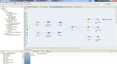Informatica Powercenter Fully Use Your Informatica PowerCenter 8