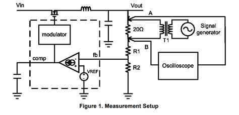 Tps61181 Measuring Phase Gain Margin Power Management Forum Power