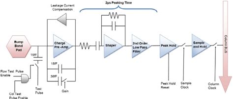 Figure From Development Of A Multi Detector Readout Circuitry For Ultrahigh Energy Resolution