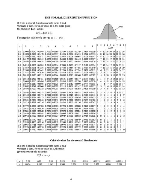 Normal Distribution Table A Level Pdf Normal Distribution