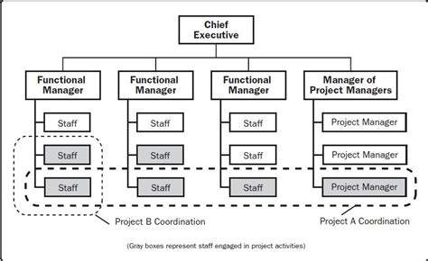 Pmp学习系列4：pmbok5th第二章 组织影响和项目生命周期 Alexy Young 博客园