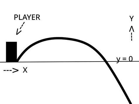 how can i get the height of a player after he traveled a n distance