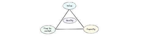 A New Iron Triangle Gareth Cronin