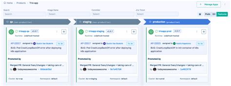 Gitops Products · Codefresh Docs