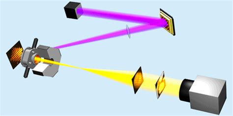 Ghost Images Obtained Using Relativistic Electrons Physics World