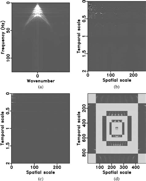 Comparison Among Different Sparsity Promoting Transforms Based On The