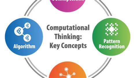 Blog Posts CSpathshala