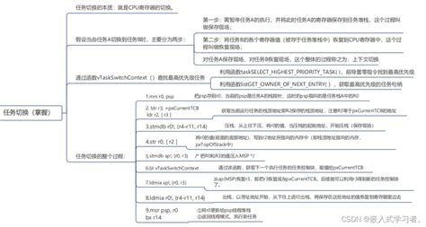 Freertos学习笔记（一）vtaskdelay不能用在临界区中间 Csdn博客