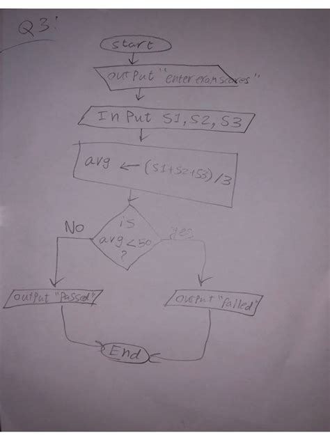 Cs Hw 3 Lol Pdf