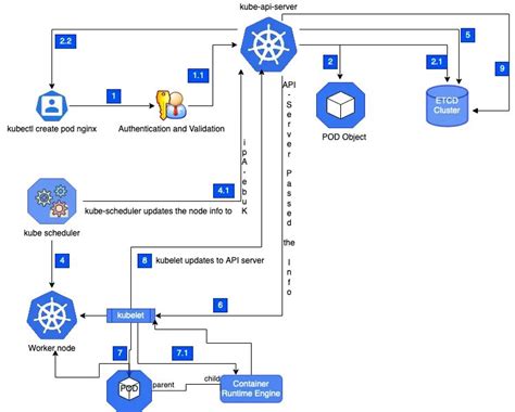 Suraj Kamble On Linkedin Kubernetes Docker Aws Cloudcomputing Cloudengineer Devopsengineer