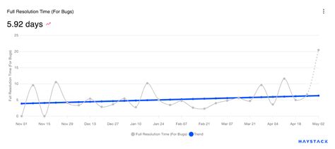 Measuring DevOps Beyond DORA Accelerate Metrics Haystack