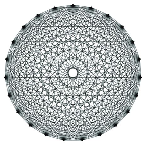 Connecting Equally Spaced Points On A Circle The Circle Itself Is Not