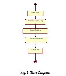 Space Object Recognition Using Multi Modal Image Fusion And Stacking Of CoAtNets