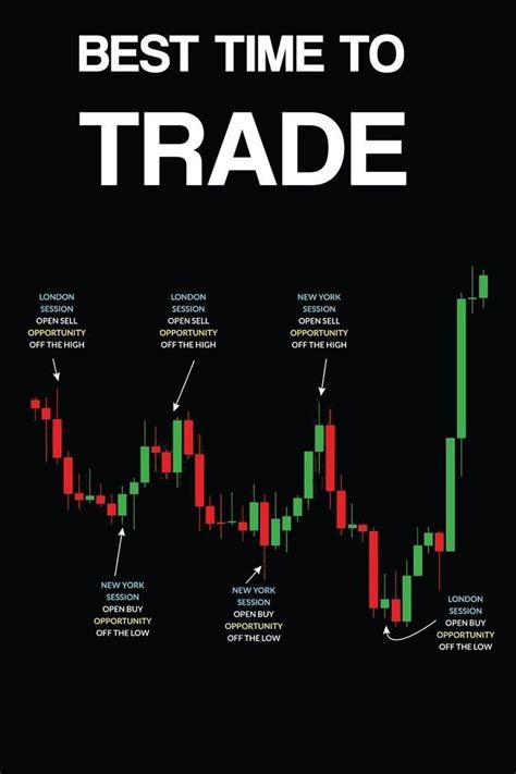 Forex Mt4 Indicators Artofit