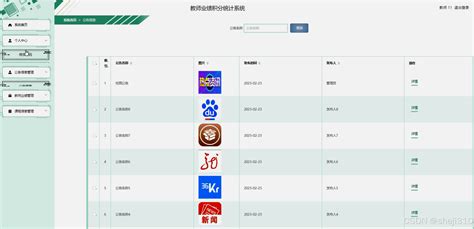 Javavue计算机毕设教师业绩积分统计系统【源码开题论文】 Csdn博客