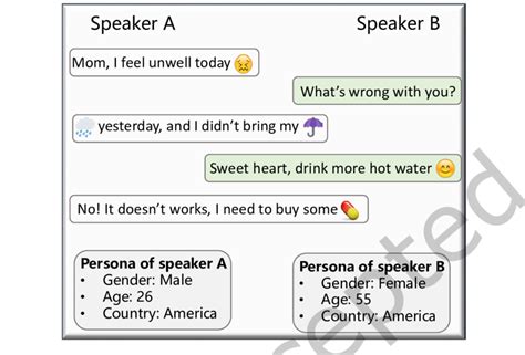 A Typical Example Of Persona Consistent Emoji Embedded Dialogue Download Scientific Diagram