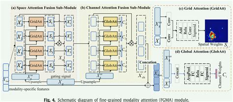 【论文阅读笔记】mimicnet Mimicking Manual Delineation Of Human Expert For