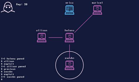 Nulldereference By Nethonk