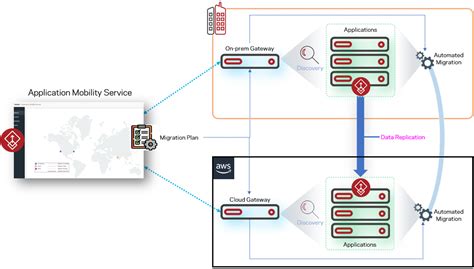 Veritas Improves User Experience In Latest Release Of