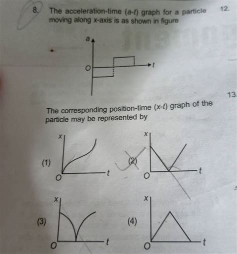 The Acceleration Time A−f Graph For A Particle Moving Along X Axis Is A