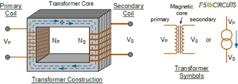 Transformer PCB Technology Complete Guide To Circuit Board Transformers And Planar Designs
