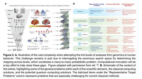 Kevin Corella Nieto On Linkedin Quantum Computing At The Frontiers Of Biological Sciences The