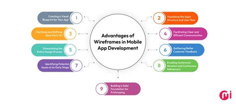Why Does Wireframing Matter In Mobile App Development