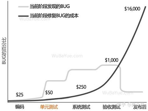 单元测试从入门到精通 知乎