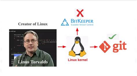 Git Introduction Pptx Operating Systems Computer Software And Applications