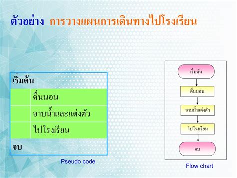 หลักการเขียนผังงาน Flowchart Aj Pan Rattanaumporn หน้าหนังสือ 6 พลิก Pdf ออนไลน์ Pubhtml5