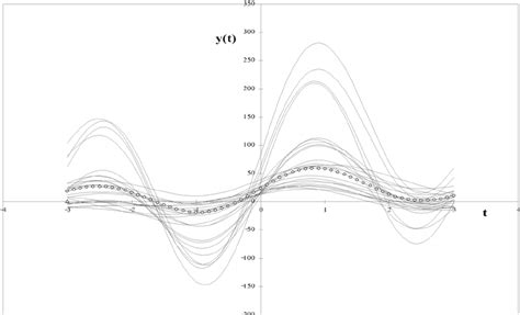 andrews curves on catchment characteristics using gt download