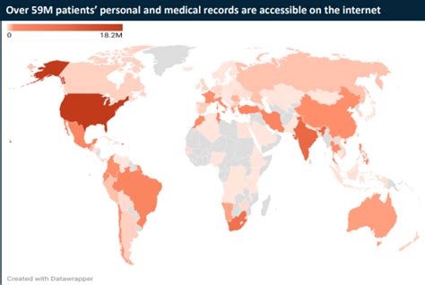 Dicom Protocol Millions Of Patient Data Accessible Unprotected Via The Internet Borns Tech